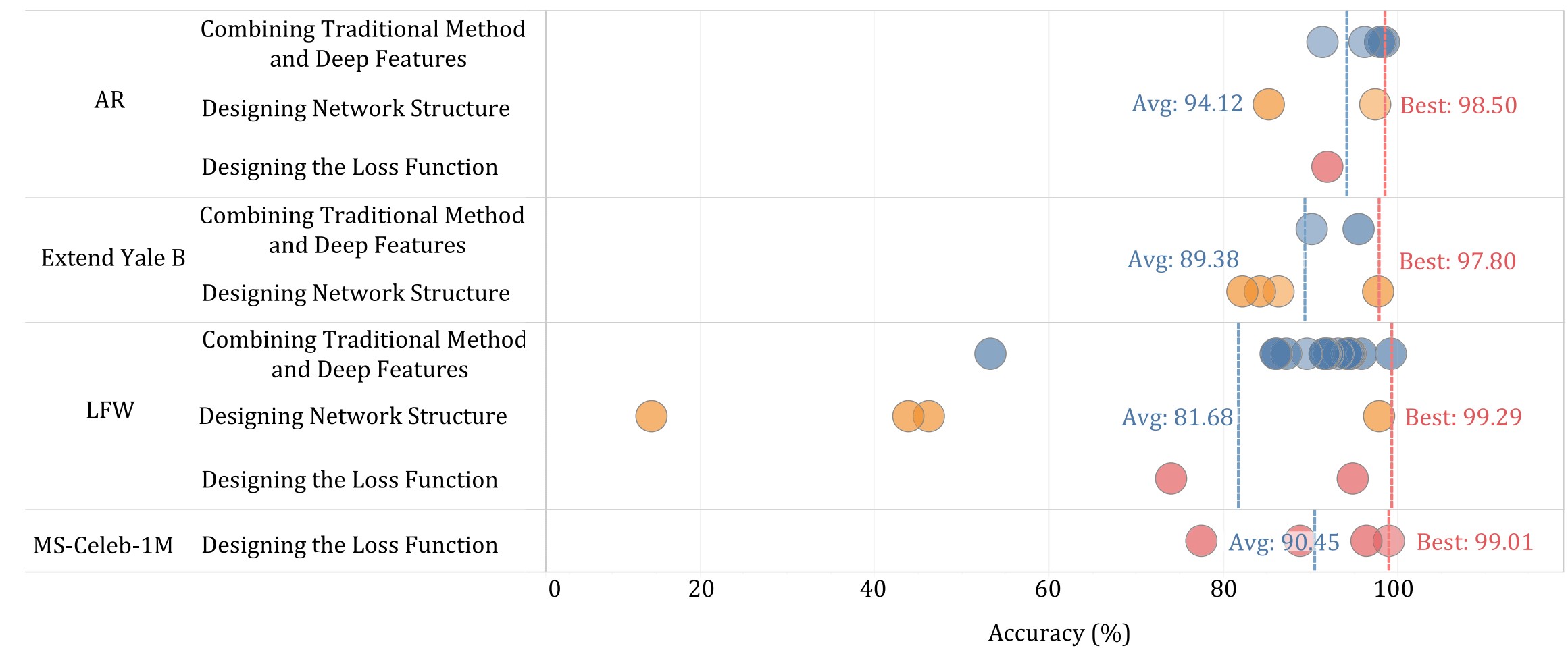 Deep Learning Based Single Sample Per Person Face Recognition: A Survey | AIM Group